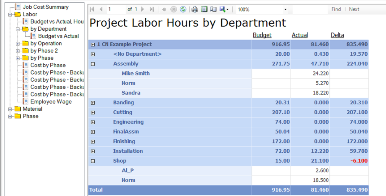 Industries We Serve - Crows Nest Software