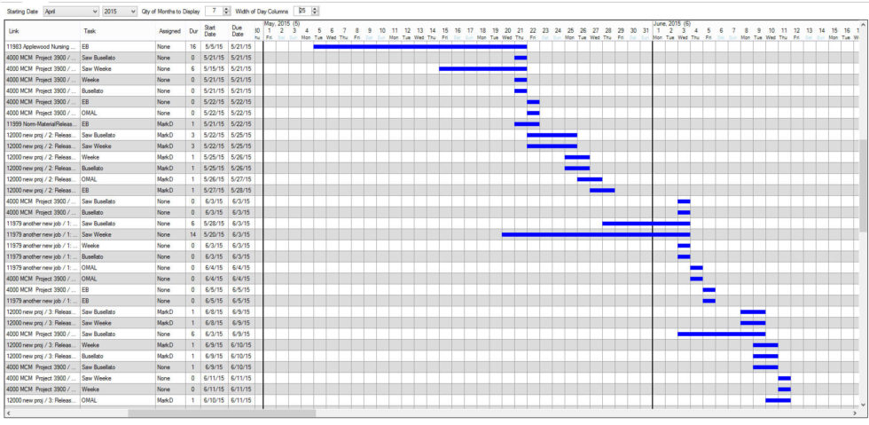 Project Scheduling Planning Diagram Project Planning And Sch