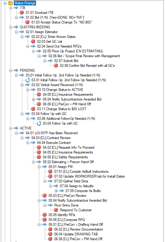 Industries We Serve - Crows Nest Software